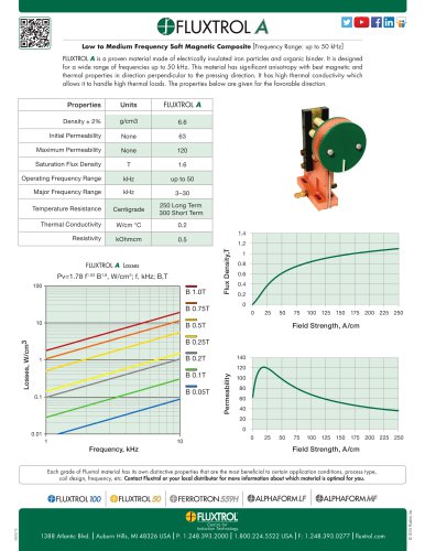 Ferrotron 559H - Fluxtrol, Inc. - PDF Catalogs | Technical ...