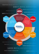 Verder Scientific Solutions for Additive Manufacturing - Carbolite Gero ...