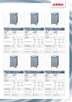 RECIRCULATING COOLERS/ CHILLE - JULABO GmbH - PDF Catalogs | Technical ...