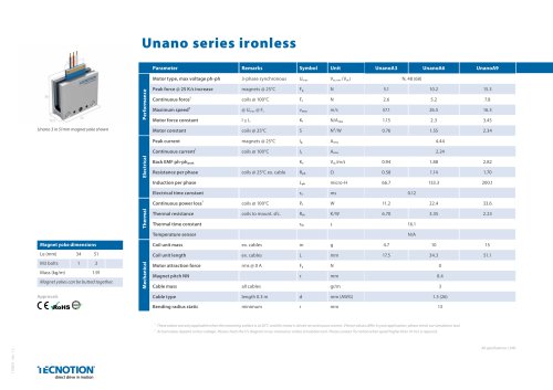 Motor portfolio - Tecnotion - PDF Catalogs | Technical Documentation ...
