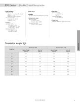 Bulkhead Feedthrough Solutions - EATON - PDF Catalogs | Technical ...