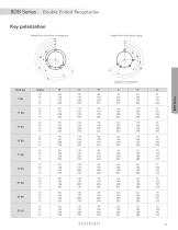 Bulkhead Feedthrough Solutions - EATON - PDF Catalogs | Technical ...