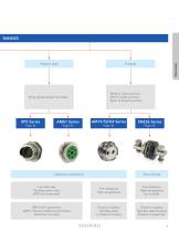 Bulkhead Feedthrough Solutions - EATON - PDF Catalogs | Technical ...