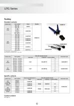 Catalog UTG series - Intensive use - EATON - PDF Catalogs | Technical ...