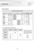 Catalog UTP - EATON - PDF Catalogs | Technical Documentation | Brochure