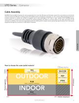 UTO Series - Robust Metal & shielded connector - EATON - PDF Catalogs ...