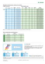 WIRES AND MULTICONDUCTOR CABLES FOR LEMO CONNECTORS - LEMO - PDF ...