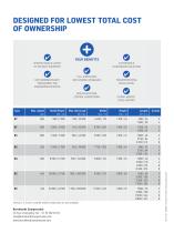 B-LINE API 618 PROCESS GAS COMPRESSORS - Burckhardt Compression AG ...