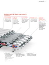 Hyper Compressors - Burckhardt Compression AG - PDF Catalogs ...