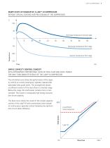 Laby-GI Compressors - Burckhardt Compression AG - PDF Catalogs ...