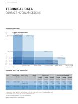 Laby-GI Compressors - Burckhardt Compression AG - PDF Catalogs ...