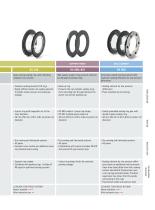 Redura(R) Rod Sealing Systems - Burckhardt Compression AG - PDF ...
