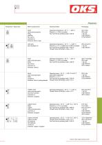OKS General Catalog - OKS Spezialschmierstoffe GmbH - PDF Catalogs ...