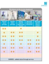 The product pioneer for access equipment - ZARGES - PDF Catalogs | Technical Documentation ...