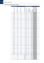 Accessories Catalogue 2023 - Bosch Production Tools - PDF Catalogs | Technical Documentation ...