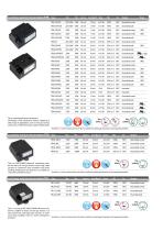 Products catalogue - COFI srl - PDF Catalogs | Technical Documentation | Brochure