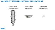 Additive Manufacturing Overview - Mott - PDF Catalogs | Technical ...