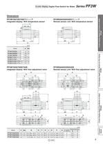 Series PF3W - SMC PNEUMATIC - PDF Catalogs | Technical Documentation | Brochure