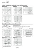 Series PF3W - SMC PNEUMATIC - PDF Catalogs | Technical Documentation | Brochure