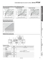 Series PF3W - SMC PNEUMATIC - PDF Catalogs | Technical Documentation | Brochure