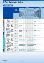 SY - SMC PNEUMATIC - PDF Catalogs | Technical Documentation | Brochure