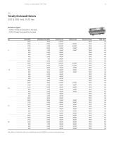 Integral horsepower DC motors - ABB Motors Drives and Power Electronics - PDF Catalogs ...