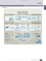 Human Machine Interface Systems/ PC-based Automation - Siemens PC-based ...