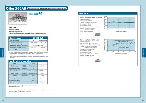 OILES Slide Shifters & Guide Units - OILES Deutschland GmbH - PDF ...