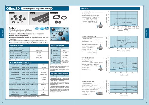 OILES Slide Shifters & Guide Units - OILES Deutschland GmbH - PDF ...