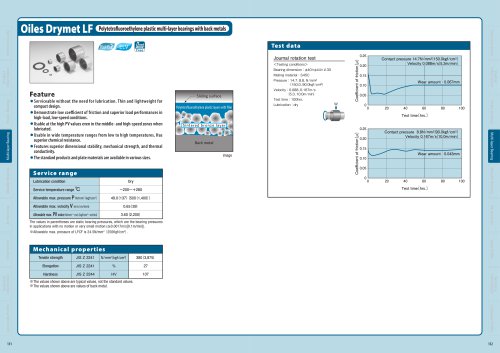 OILES Deutschland GmbHのすべてのカタログと技術パンフレット