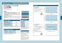 Self-lubricating plain bearing - DRYMET ST - OILES Deutschland GmbH ...