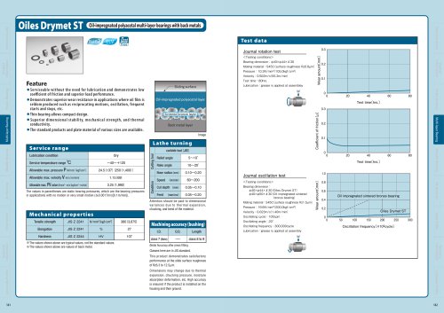 OILES Deutschland GmbHのすべてのカタログと技術パンフレット