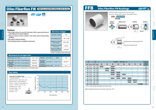 OILES Deutschland GmbHのすべてのカタログと技術パンフレット