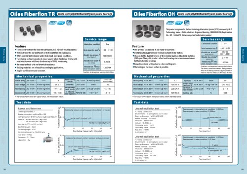 OILES Deutschland GmbHのすべてのカタログと技術パンフレット