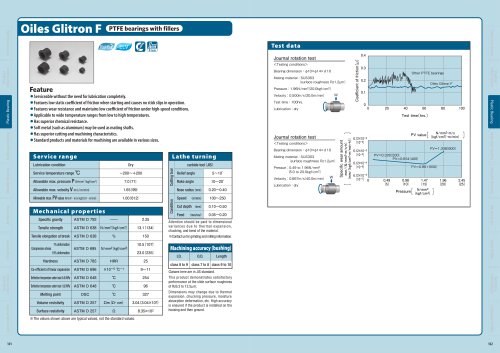 OILES Deutschland GmbHのすべてのカタログと技術パンフレット