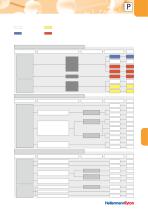 Identification Systems - HellermannTyton España - PDF Catalogs ...