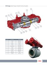 RH Range - Rotork - PDF Catalogs | Technical Documentation | Brochure
