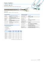 Data Cables - SAB BROECKSKES GMBH & Co. KG - PDF Catalogs | Technical ...
