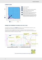 Climatic Test Chamber ClimeEvent - Weiss Technik - PDF Catalogs ...