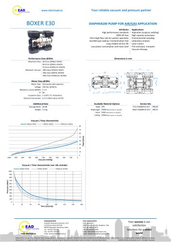 All Electro A.D., S.L. catalogs and technical brochures