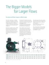 PERIPRO Peristaltic Pumps - NETZSCH Pumps & Systems - PDF Catalogs ...