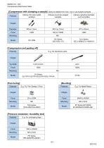 Compression attachment table - IMADA - PDF Catalogs | Technical ...