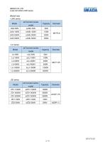 Loadcell for tension/compression LU series - IMADA - PDF Catalogs ...