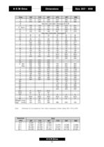 HSM series - SUMITOMO (SHI) Cyclo Drive Germany GmbH - PDF Catalogs ...