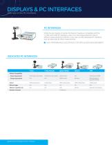 DISPLAYS & PC INTERFACES - Gentec Electro-Optics - PDF Catalogs ...