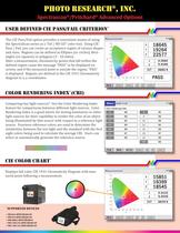 Spectrascan®/Pritchard® Advanced Options - Photo Research, Inc. - PDF ...