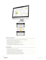 GTP - DEMATIC - PDF Catalogs | Technical Documentation | Brochure