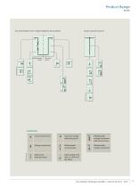 Circuit-Breaker Switchgear Type 8BT2 up to 36 kV, 31.5 kA, Air ...