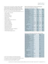 Fixed-Mounted Ci i rcut-Breaker Switchgear Type 8DA and 8DB up to 40.5 ...