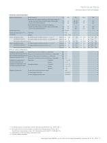 Switchgear Type SIMOSEC, up to 24 kV, Air-Insulated, Extendable ...
